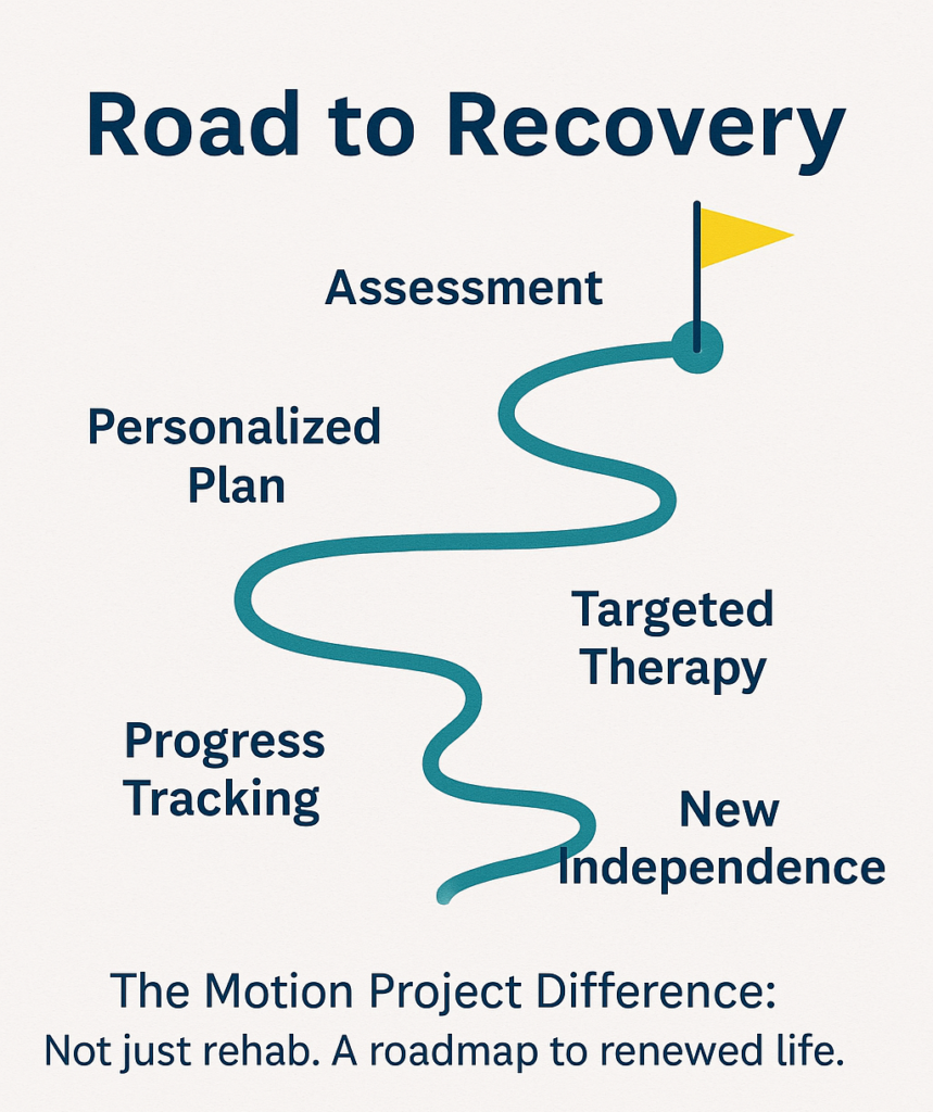 Activity-Based Therapy Centers - Motion Project Foundation